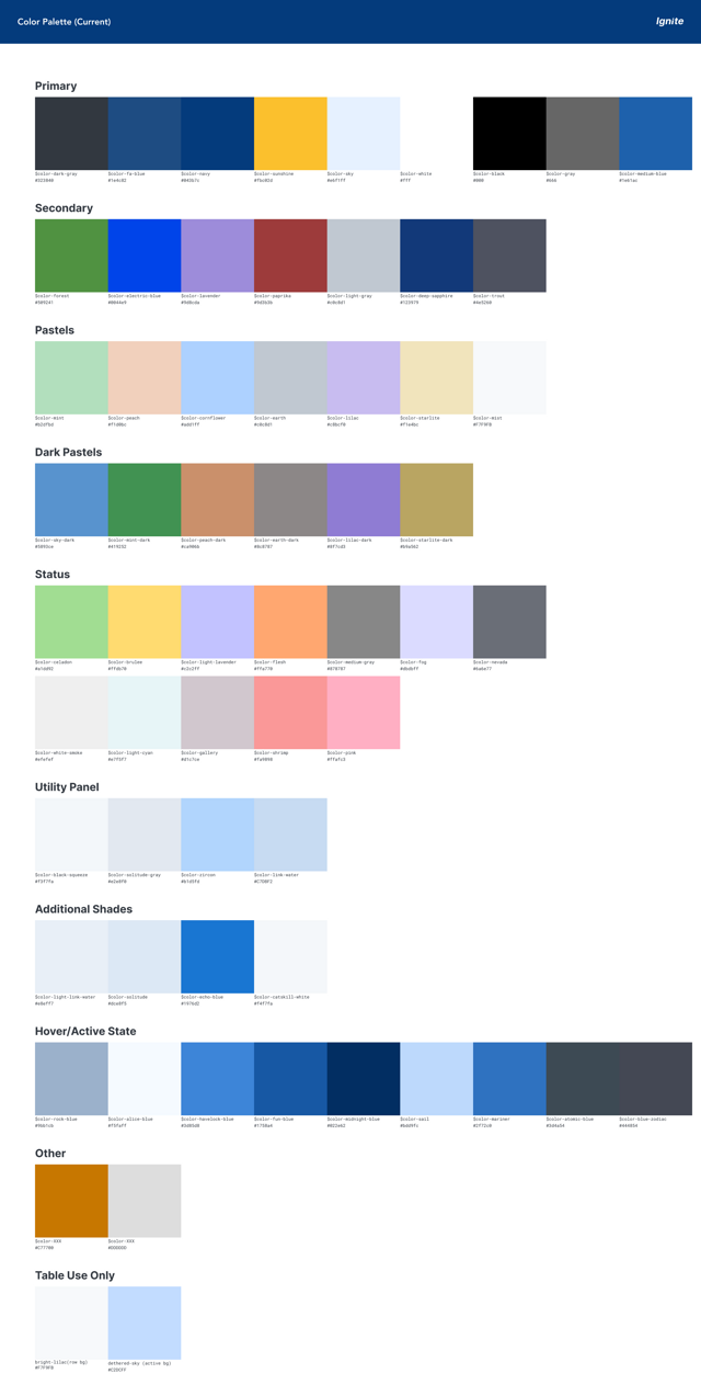 Ignite Design System — Chris Griffin /// Design Systems Expert, Product ...